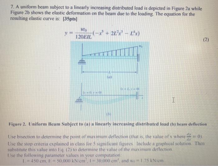Solved 7. A uniform beam subject to a linearly increasing | Chegg.com