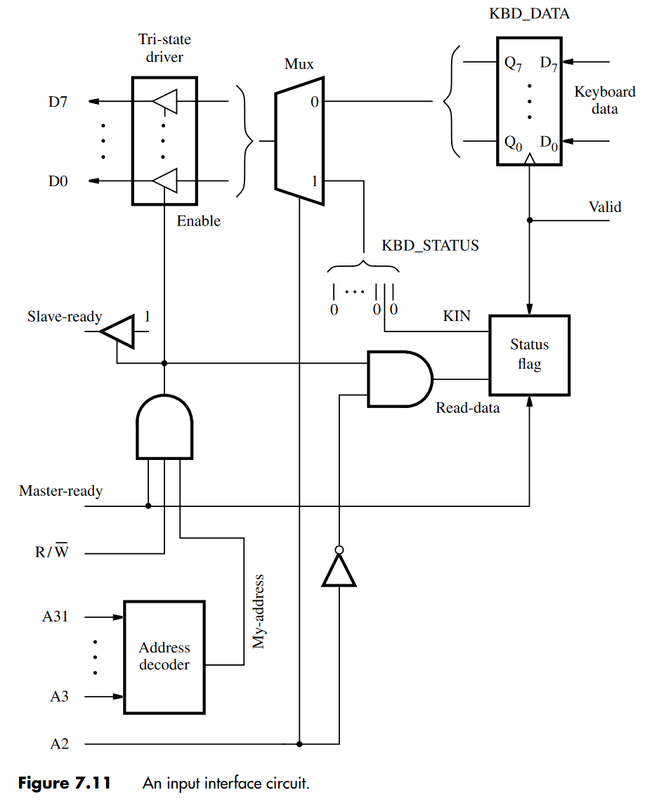 Solved An industrial plant uses several sensors to monitor | Chegg.com