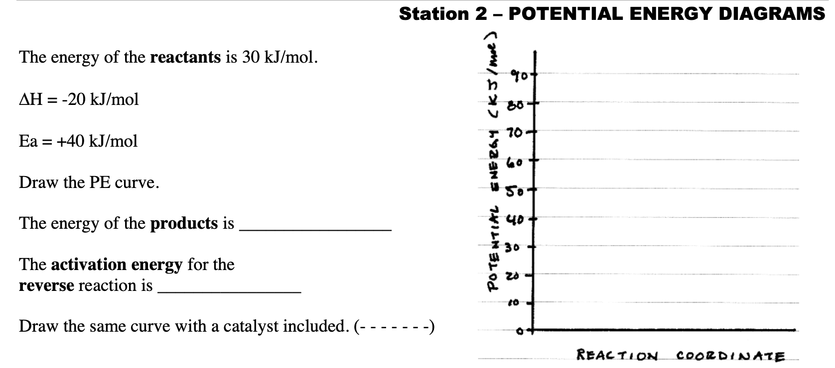 Solved Station 2 - POTENTIAL ENERGY DIAGRAMS The energy of | Chegg.com