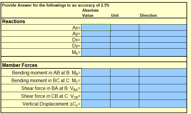 Solved Consider the structure and applied actions shown in | Chegg.com