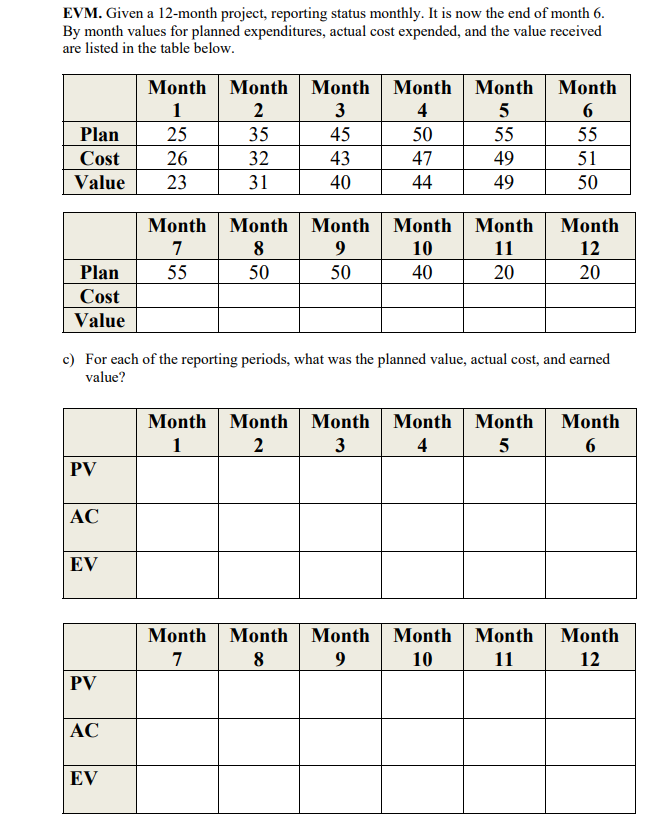Solved EVM. Given a 12-month project, reporting status | Chegg.com