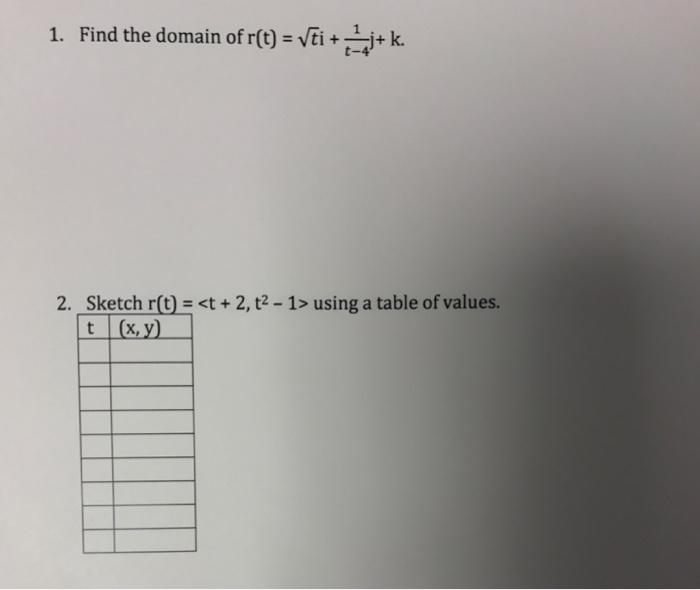 Solved Find the domain of r(t) = Squareroot ti + 1/t-4 j + k | Chegg.com