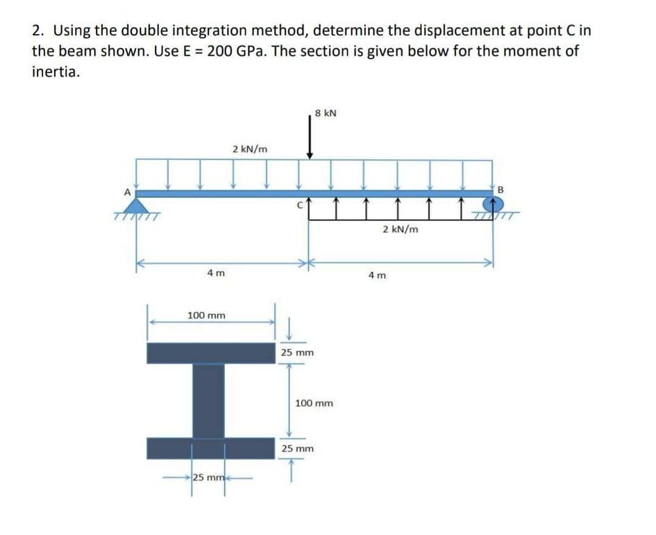 Solved 2. Using the double integration method, determine the | Chegg.com