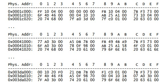 8. (10 pts) Imagine a 32-bit little-endian processor | Chegg.com