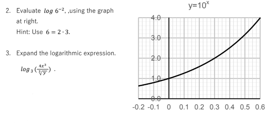 Solved y=10% 4.0 2. Evaluate log 6-2, using the graph at | Chegg.com