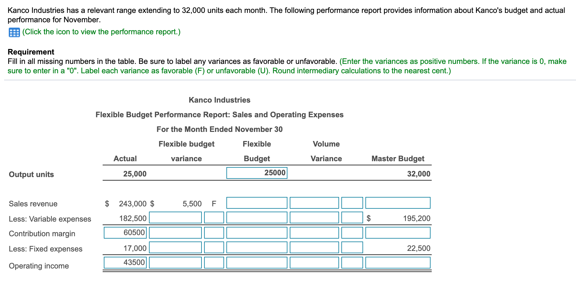 Solved Kanco Industries has a relevant range extending to | Chegg.com