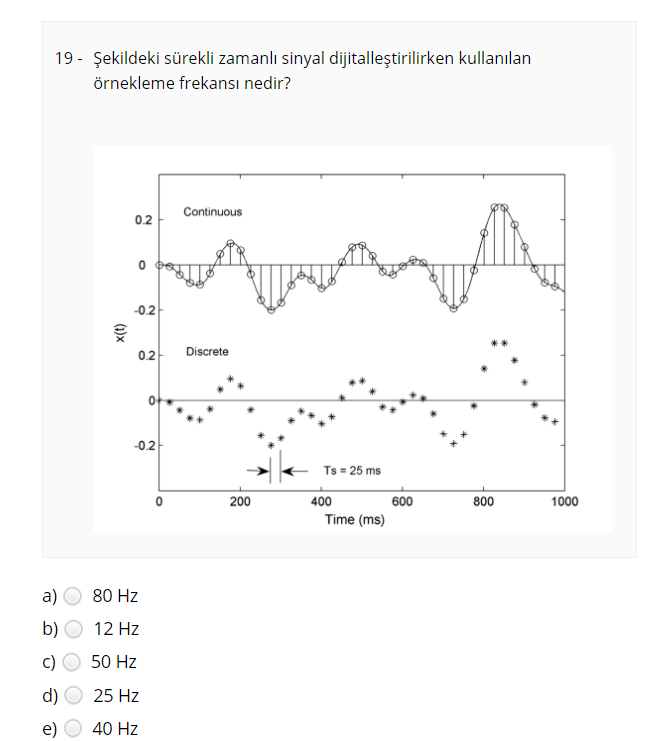 Solved What is the sampling frequency used when digitizing | Chegg.com