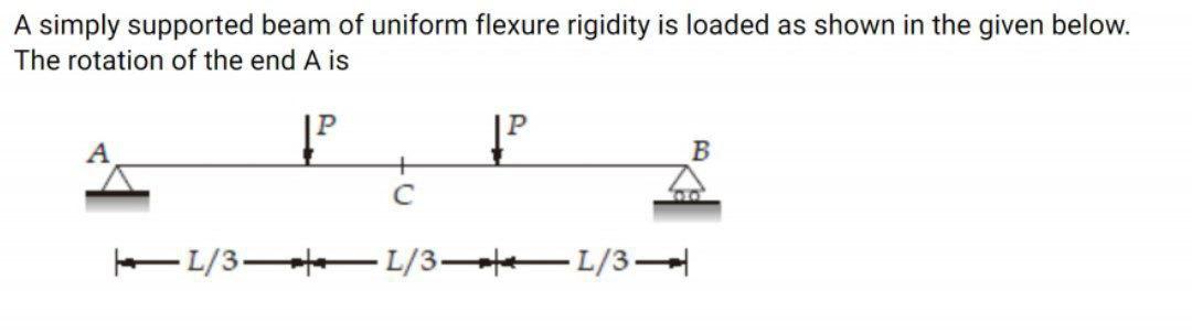 Solved A simply supported beam of uniform flexure rigidity | Chegg.com