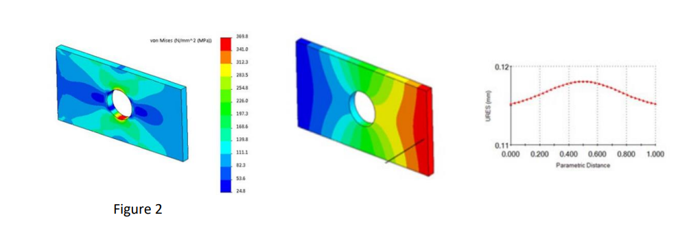 Include Fringe Plots for the “Mesh 5” simulation | Chegg.com