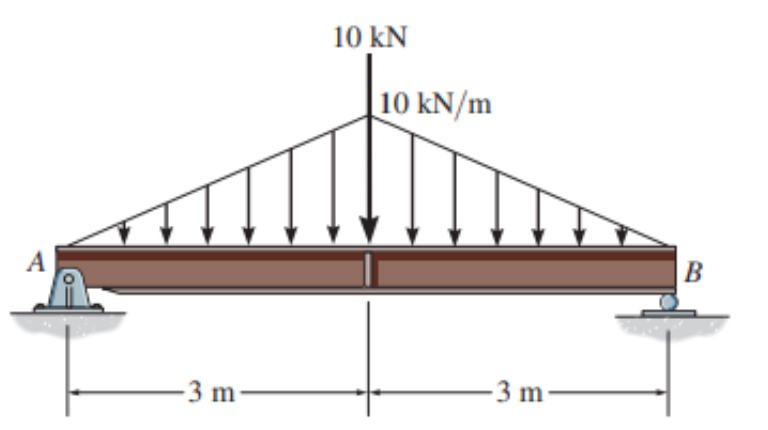 Solved Shear and Moment diagrams please | Chegg.com