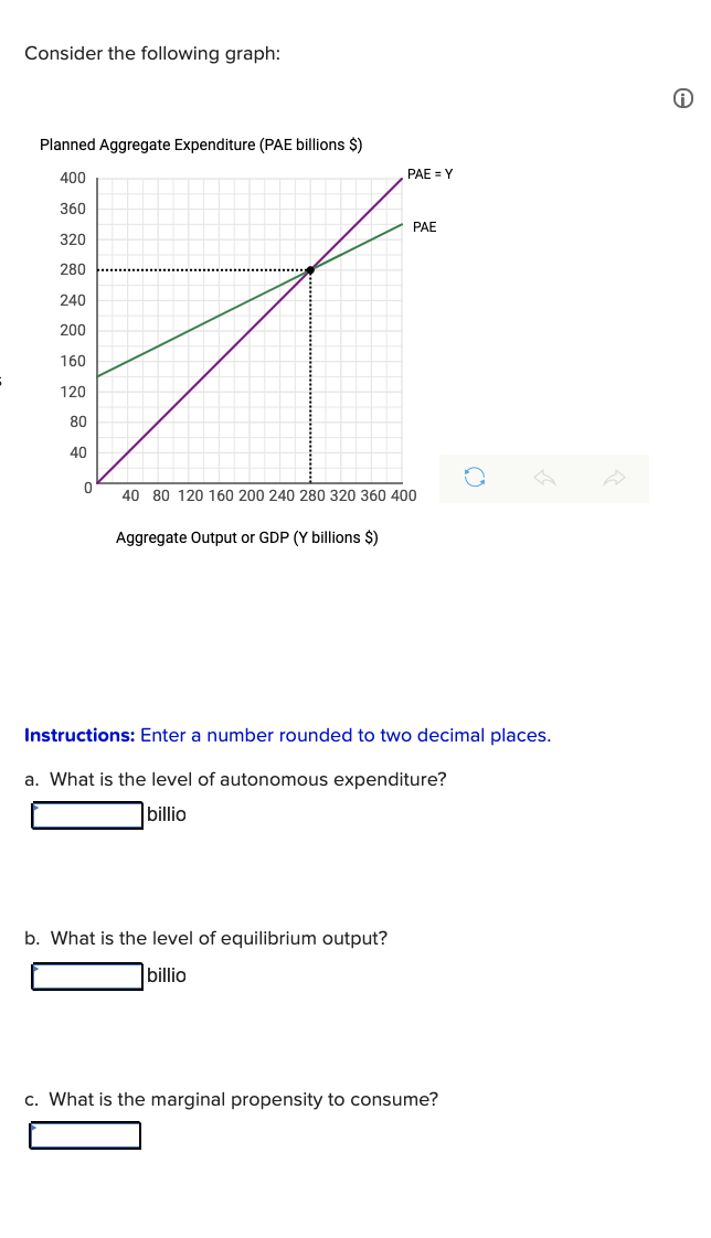 Solved Consider the following graph: Planned Aggregate | Chegg.com