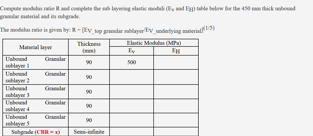 Solved Compute modulus ratio R and complete the sub layering | Chegg.com