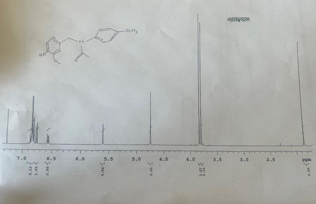 Solved Analyze the NMR spectrum provided. Assign the signals | Chegg.com
