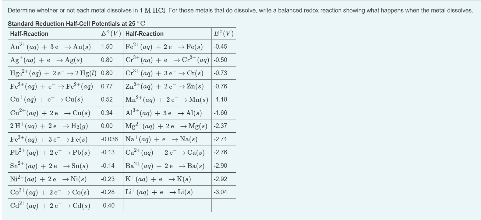 Solved Determine whether or not each metal dissolves in | Chegg.com