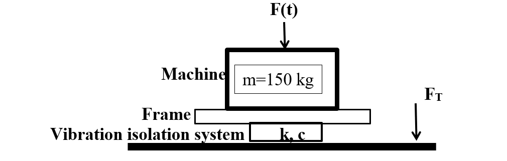 Solved Consider the following machine, support frame system | Chegg.com