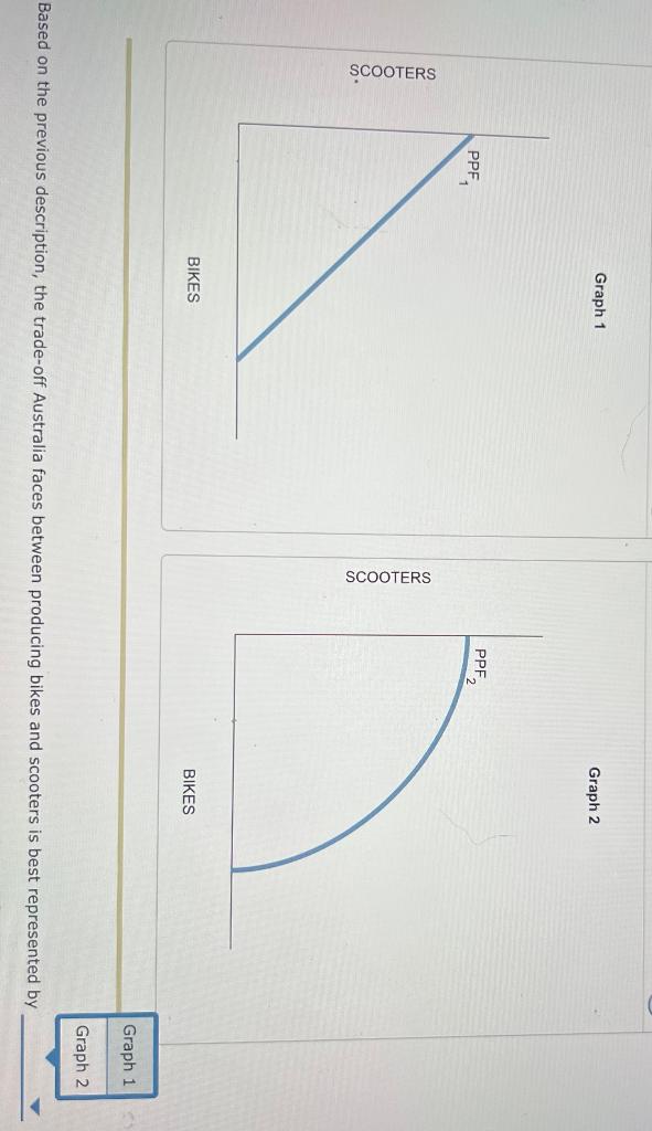 Solved same set of resources is equally effective at | Chegg.com