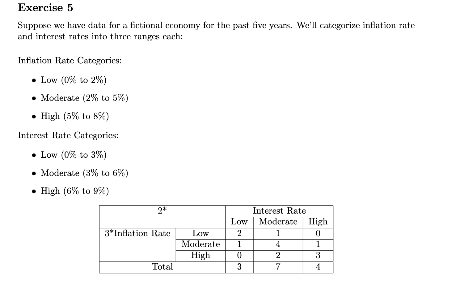 Solved Suppose we have data for a fictional economy for the | Chegg.com