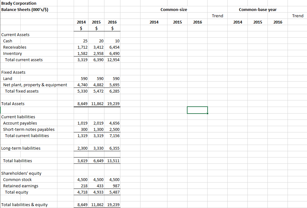 Solved I need to find the common-size and common-base year | Chegg.com