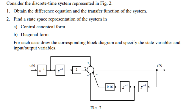 Solved Consider the discrete-time system represented in Fig. | Chegg.com