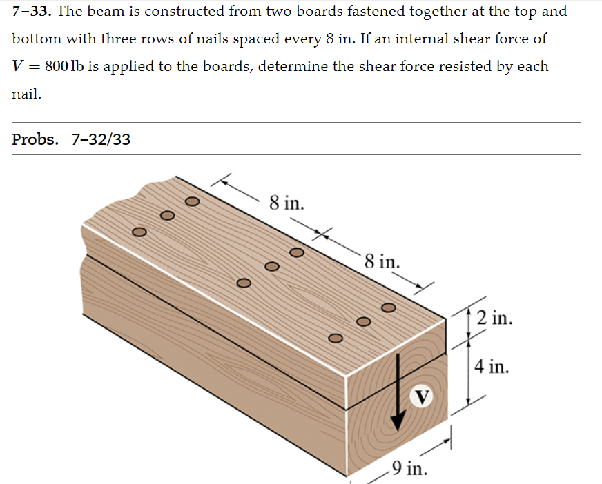 Solved 7-33. The beam is constructed from two boards | Chegg.com Solved 7-33. The beam is constructed from two boards | Chegg.com