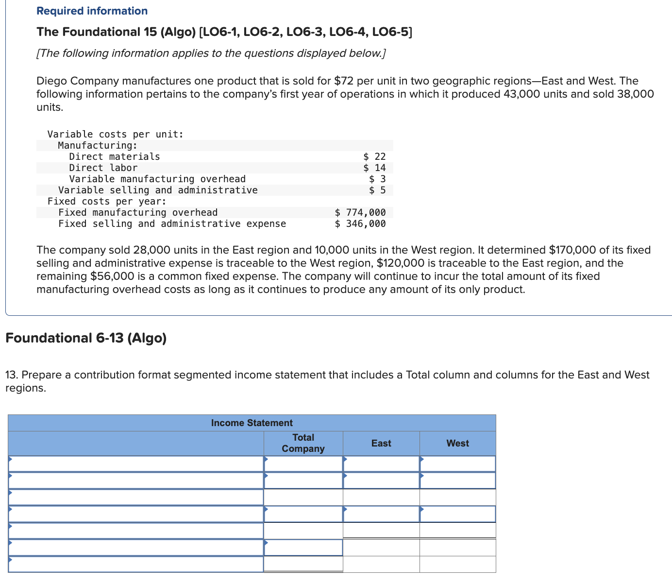 Solved Required information The Foundational 15 (Algo) | Chegg.com