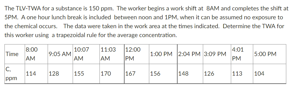 Solved The TLV-TWA for a substance is 150 ppm. The worker | Chegg.com