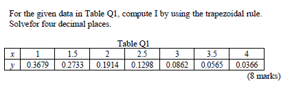 Solved For the given data in Table Q1, compute I by using | Chegg.com