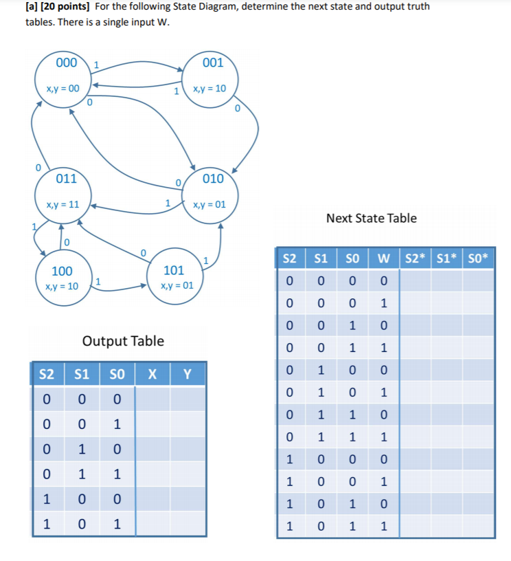 Solved [a] (20 points] For the following State Diagram, | Chegg.com