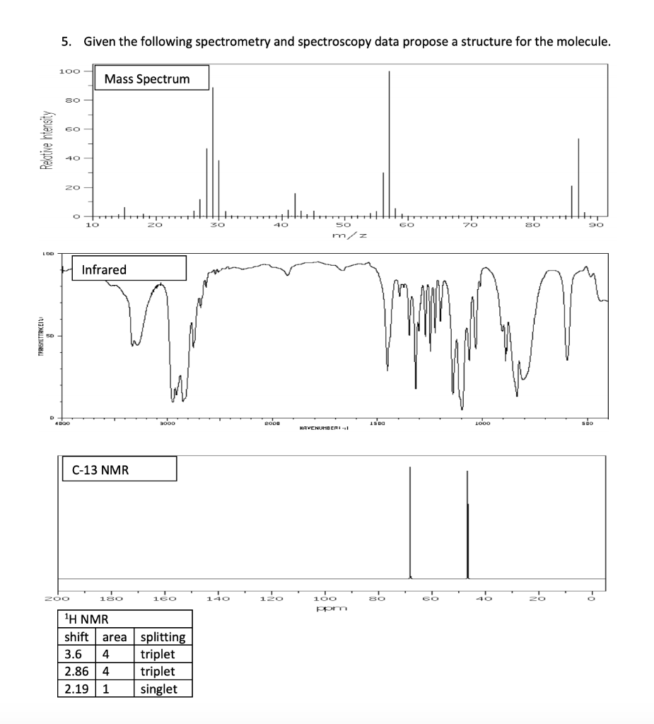 Solved 5. Given the following spectrometry and spectroscopy | Chegg.com