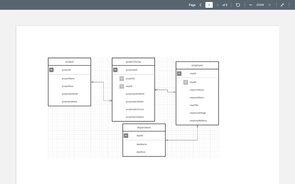 Solved Q1 (6 POINTS). Update the employee table (project | Chegg.com