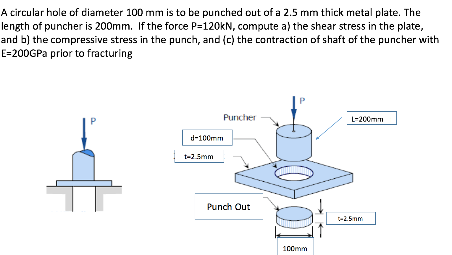 Solved A circular hole of diameter 100 mm is to be punched | Chegg.com