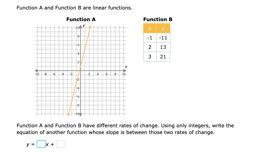 Solved Function A And Function B Are Linear Functions 9463