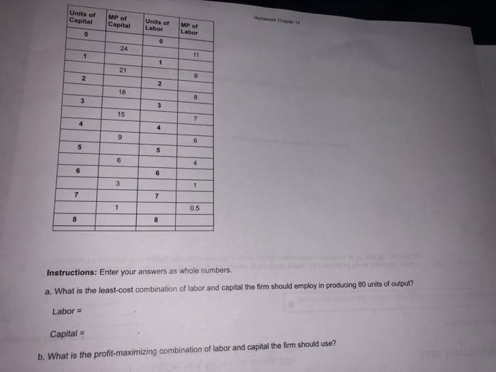 Solved Suppose the productivity of capital and labor are as | Chegg.com