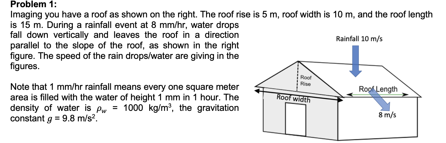 Solved Problem 1: Imaging you have a roof as shown on the | Chegg.com