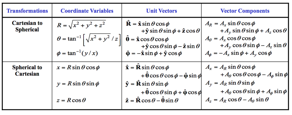 Solved Using the relations that relate Cartesian coordinates | Chegg.com