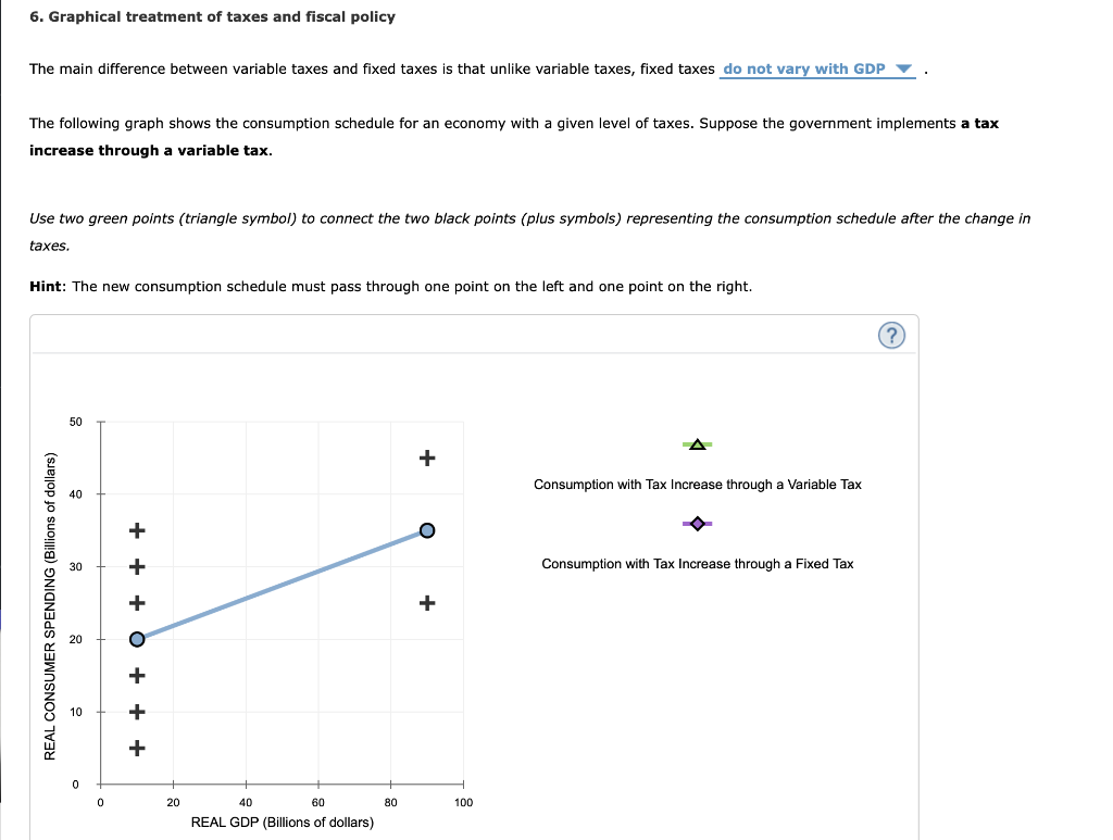 Solved 6. Graphical treatment of taxes and fiscal policy The | Chegg.com