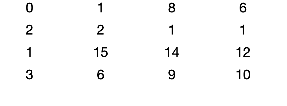 Solved Please this is a written out problem no code is | Chegg.com