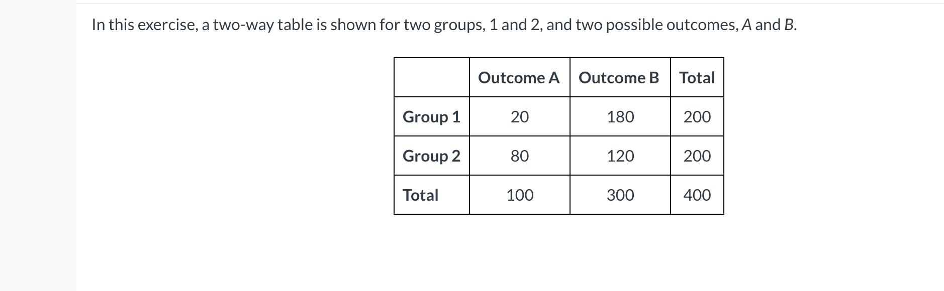 In this exercise, a two-way table is shown for two | Chegg.com