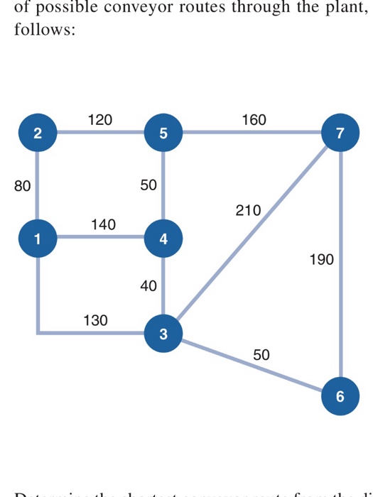 Solved The plant engineer for the Bitco manufacturing plant | Chegg.com