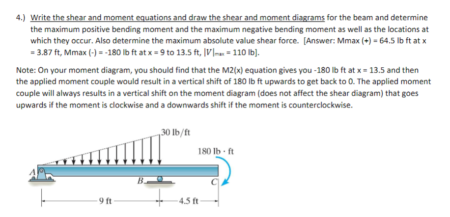 Solved Write the shear and moment equations and draw the | Chegg.com
