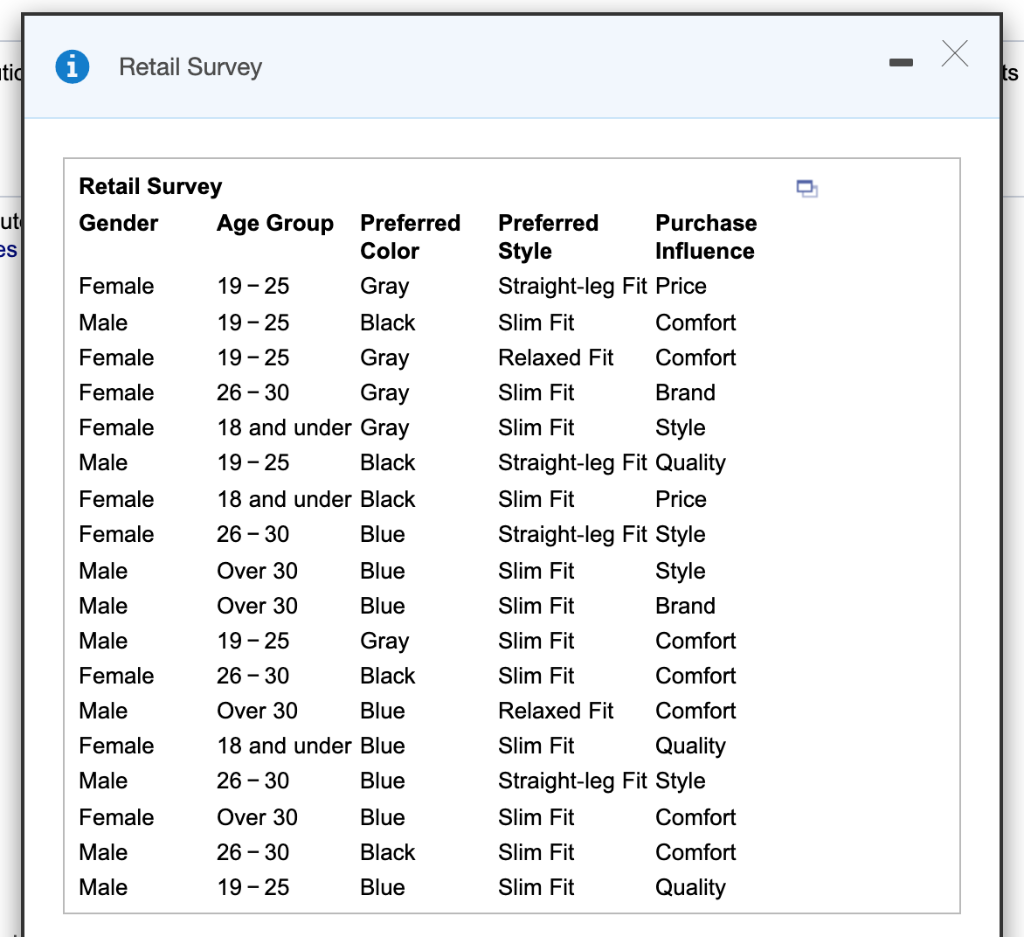 Use the COUNTIF function to construct frequency | Chegg.com