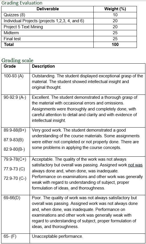 Project 1 Instructions Design a spreadsheet to | Chegg.com
