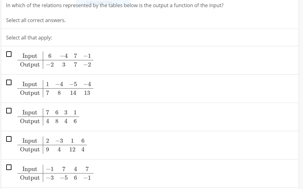 Solved In which of the relations represented by the tables | Chegg.com