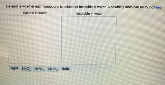 Solved Determine whether each compound is soluble or | Chegg.com Solved Determine whether each compound is soluble or | Chegg.com