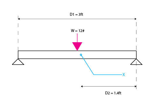 Solved find internal & external forces at X | Chegg.com