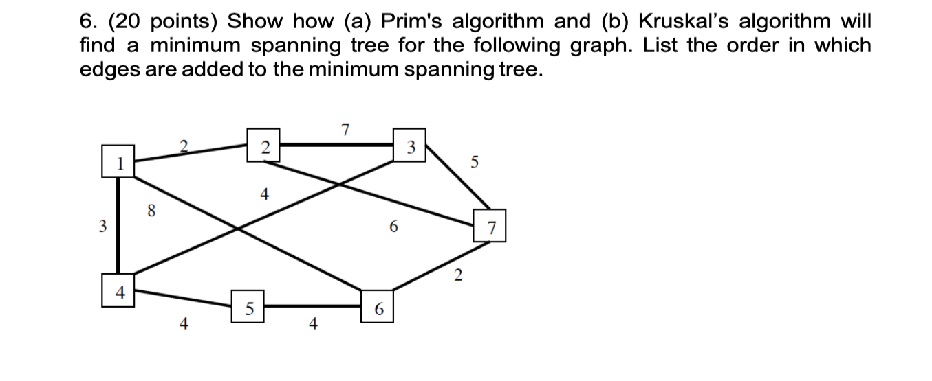 Solved 6. (20 points) Show how (a) Prim's algorithm and (b) | Chegg.com