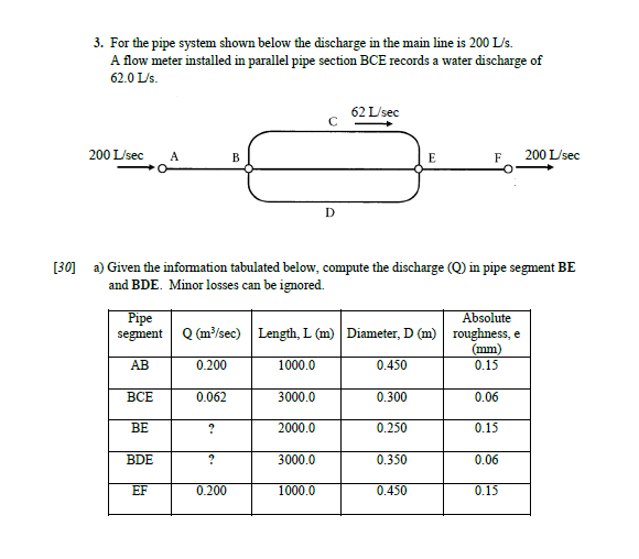 Solved 3. For the pipe system shown below the discharge in | Chegg.com