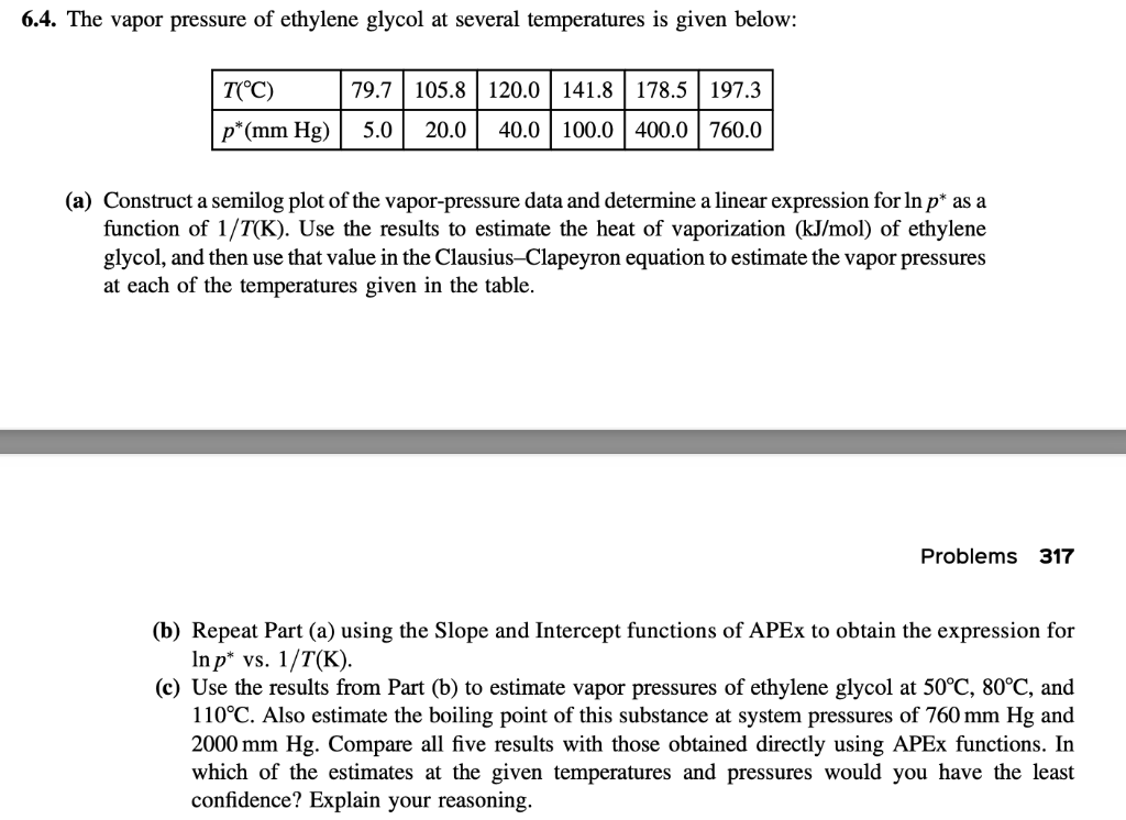 Solved 6.4. The vapor pressure of ethylene glycol at several | Chegg.com