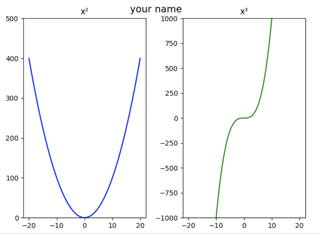 Solved Matplotlib Step 1: x² vs x³ Create a function named | Chegg.com