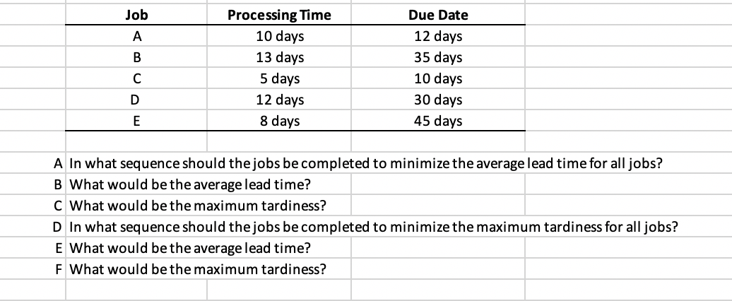 The following five jobs must be done by a worker. | Chegg.com